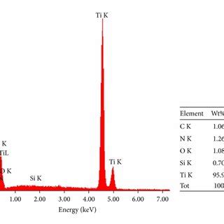 FE SEM Images A And B And EDS Elemental Analysis C Of The Download Scientific Diagram
