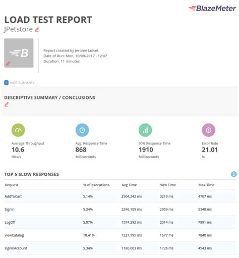 Jmeter Result Analysis The Ultimate Guide Octoperf