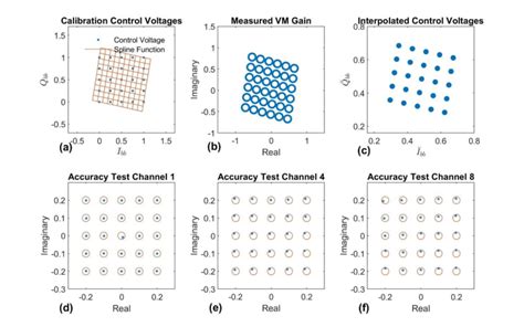 A Plot Of The Thin Plate Spline Transformation Function Mapping The Download Scientific