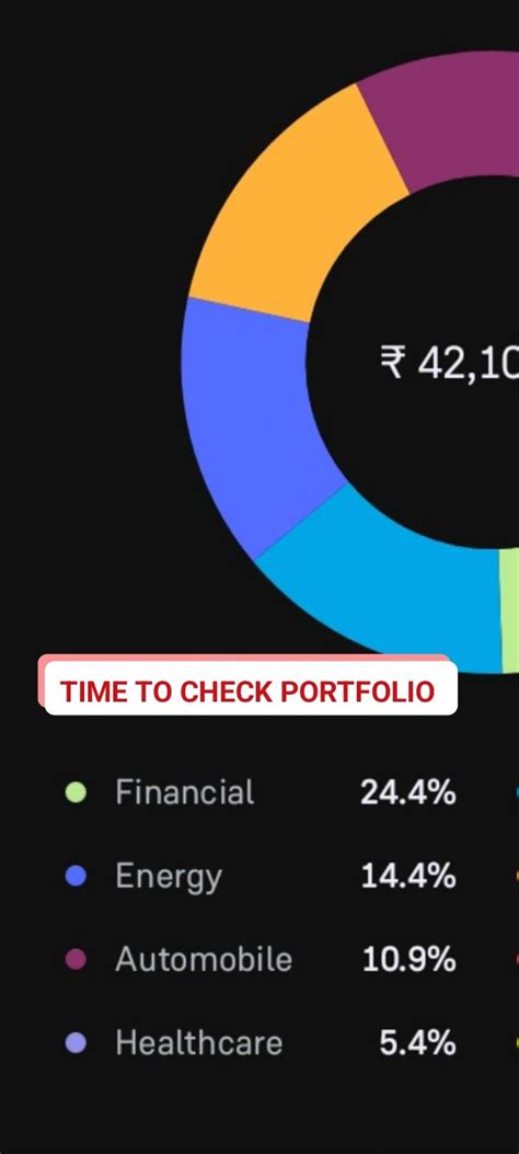 Jaymin Chaudhary On Linkedin Todays Investment Is Future Wealth 🤑