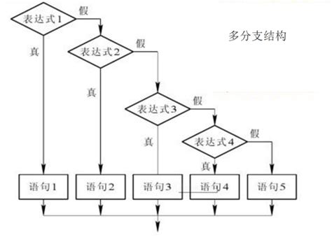 Python学习day05 用多分枝结构输出象限 CSDN博客