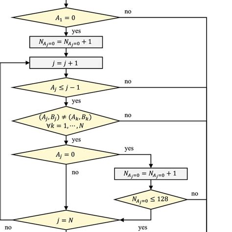 Example Of Compression Process Of Lz78 For The Text Data “aababcaabbac