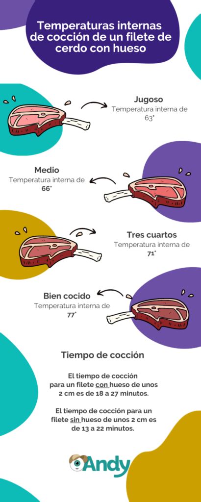 Tabla De Temperaturas Adecuadas De Los Alimentos Para Restaurantes