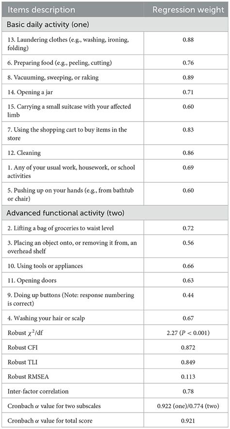 Frontiers Psychometric Properties Of The Chinese Cantonese Version