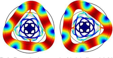 figure 2 from a silicon mems quatrefoil suspension gyroscope semantic