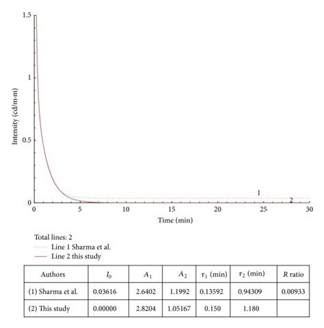 Example 4 With Modified Data From 11 Download Scientific Diagram
