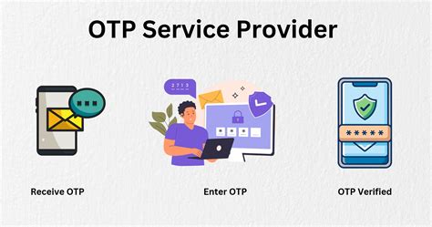 Select The Best Otp Service Provider—top 8 Reviewed [2025]
