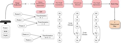 Figure 2 From A Fast Robot Identification And Mapping Algorithm Based