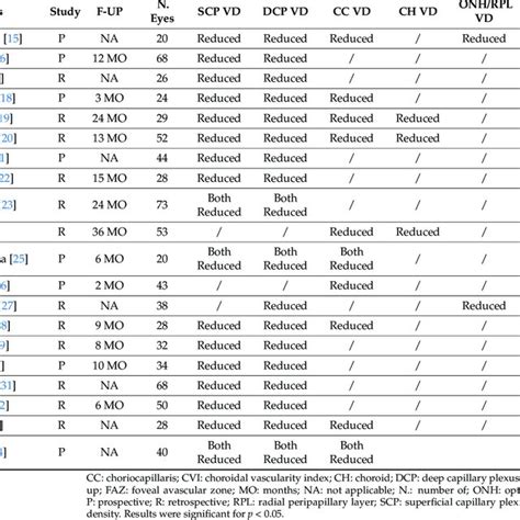 Optical Coherence Tomography Angiography Features In Patients With Download Scientific Diagram