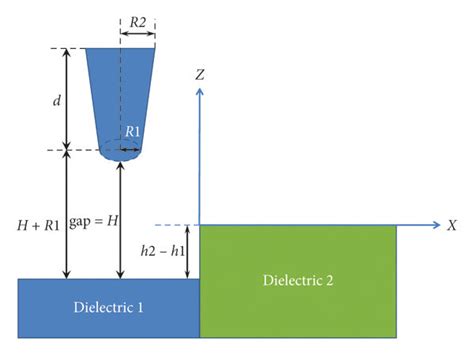 Schematic Diagram Of Near Field Probe Scanning With Sample Surfaces Of