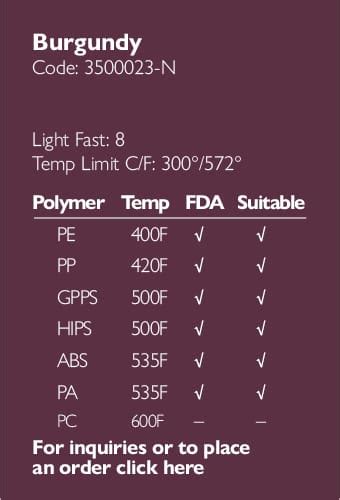The Global Masterbatch Leader Ampacet Corporation