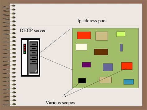 Dynamic Host Configuration Protocol Ppt