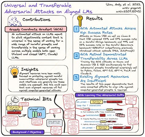 Val Andrei Fajardo On Linkedin Happy Friday For This Week I Am Sharing A Papercard On…