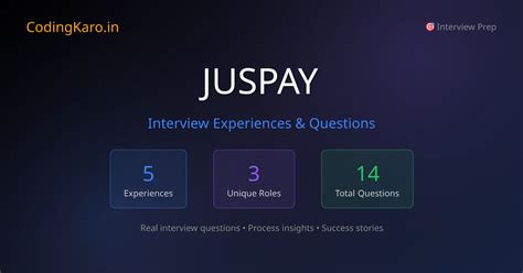 Juspay Interview Questions And Experiences 2025 5 Real Stories