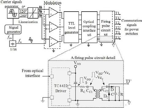 Block Diagram Of The Implemented PS PWM Technique And A Detailed Download Scientific Diagram