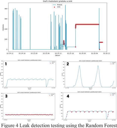 Figure 2 From Ultrasonic Water Leak Detection System With Real Time Transmission Of Measured