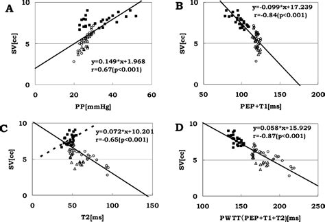 Figure 1 From A Novel Continuous Cardiac Output Monitor Based On Pulse Wave Transit Time