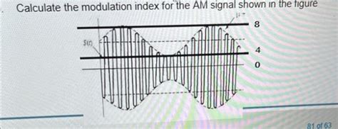 Calculate The Modulation Index For The AM Signal Chegg