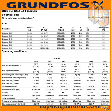 Grundfos SCALA Pressure Booster Water Pump