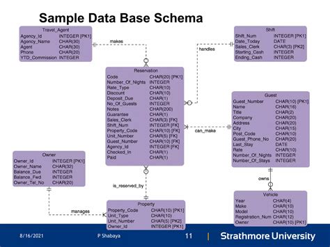 lecture 7 system design data modelling 1 pdf