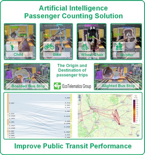 New Automatic Passenger Counting With Artificial Intelligence Ecomediagroup Uab