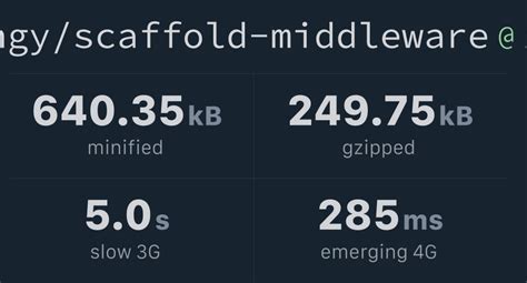 Pingyscaffold Middleware Bundlephobia