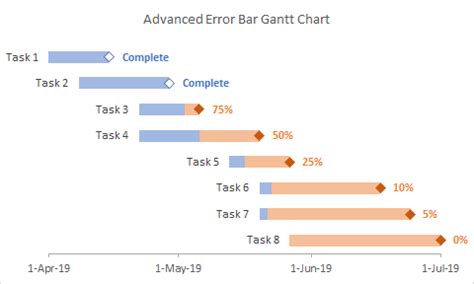 Error Bar Gantt Chart Peltier Tech