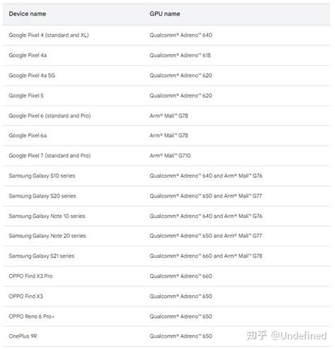 unity移动端gpu耗时获取方法小结 知乎