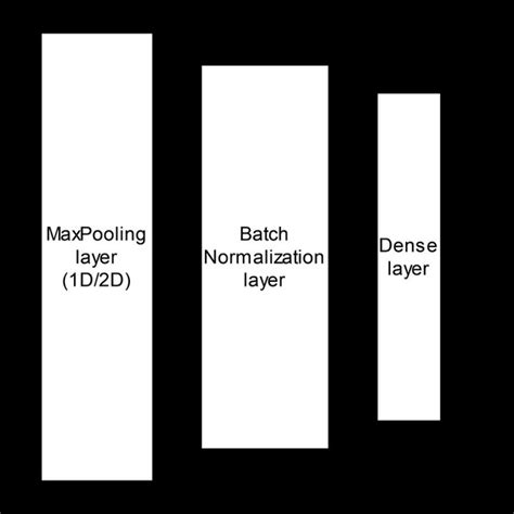 initial architecture of the model trained using synthetic data