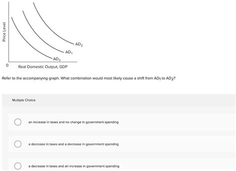 Answered Price Level 0 Ad₁ Ad3 Real Domestic Bartleby