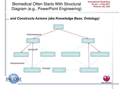PPT Ontology And SysML In Biomedical Modeling PowerPoint Presentation ID