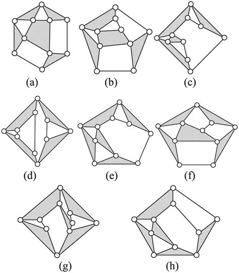 Eight Generalized Chains With 7 Links And 10 Joints A H Part Of Download Scientific