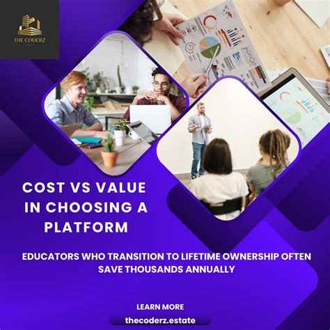 The Coderz On Linkedin Subscription Digitalcoaching Freeebook