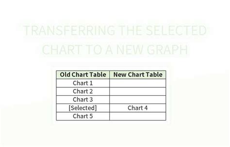 Transferring The Selected Chart To A New Graph Excel Template Free