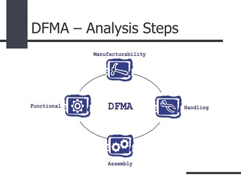 Ppt Complexity Metrics For Design And Manufacturability Analysis Powerpoint Presentation Id