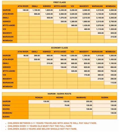 How To Book Sgr Train Madaraka Express Online Fare Jitimu