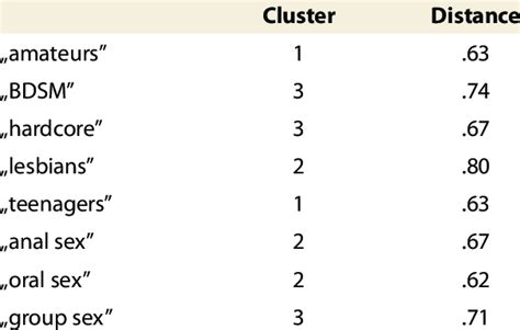 Clusters Obtained By K Means Cluster Analysis Download Table