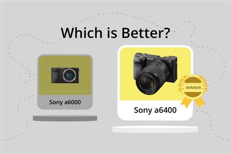 Sony A6000 Vs A6400 Which Is Better In 2026