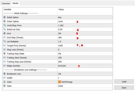 Modification Of Existing Ea An Order To Develop The Trading Robot At Munity Freelance