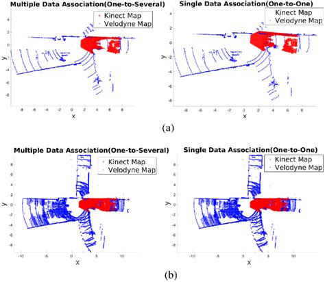 Figure 6 From A Multilevel Fusion System For Multirobot 3 D Mapping Using Heterogeneous Sensors