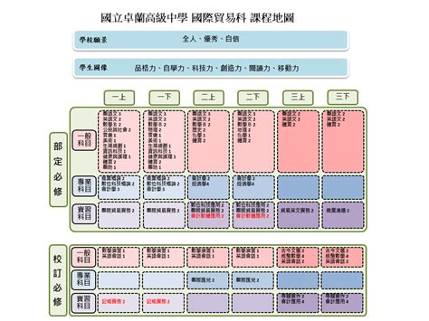 課程規劃