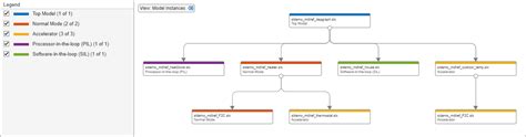 Analyze Model Dependencies Matlab And Simulink