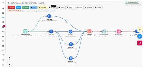 Performance Review Workflow86