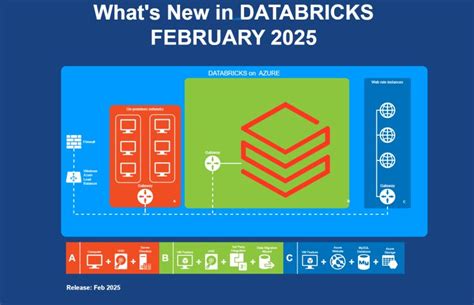 Databricks Dataengineering Ai Bigdata Dattatraya Shinde