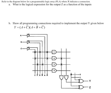 Solved Refer To The Diagram Below For A Programmable Logic Array Pla