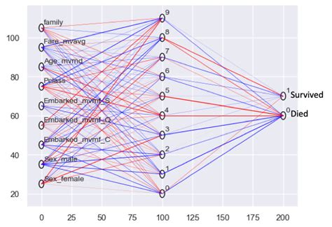 deep learning has a new friend — tabular datasets by pranay dave
