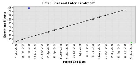 Ctms Ted Jfree Charts