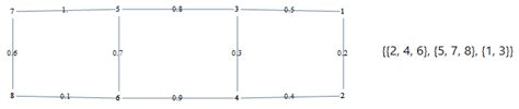 Community Detection On Weighted Graphs Mathematica Stack Exchange