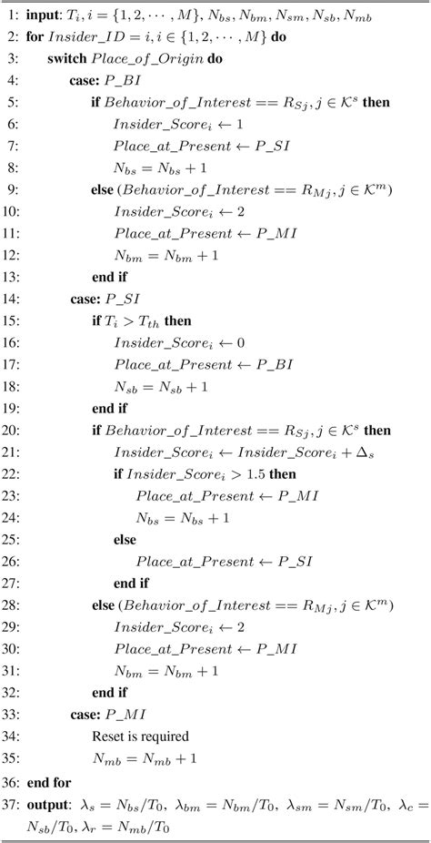 algorithm 1 transition rates learning algorithm download scientific