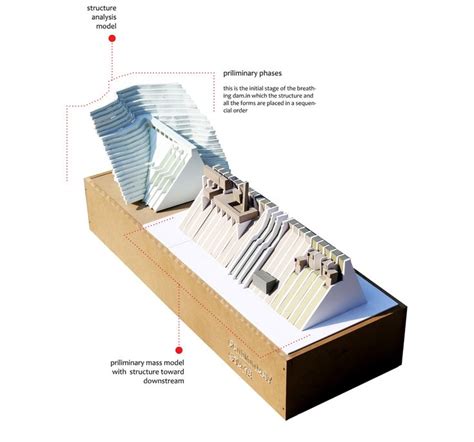 Breathing Hydrological Infrastructure Cuet Infrastructure
